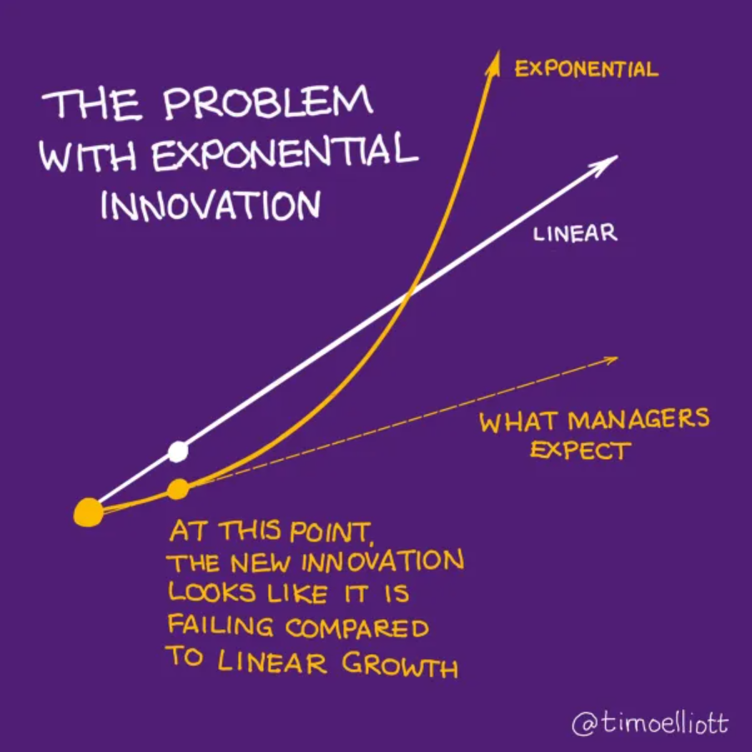 Here's What People Are Saying About Innovation Acceleration. — Uncover ...