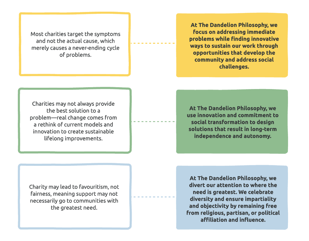 The Dandelion Philosophy