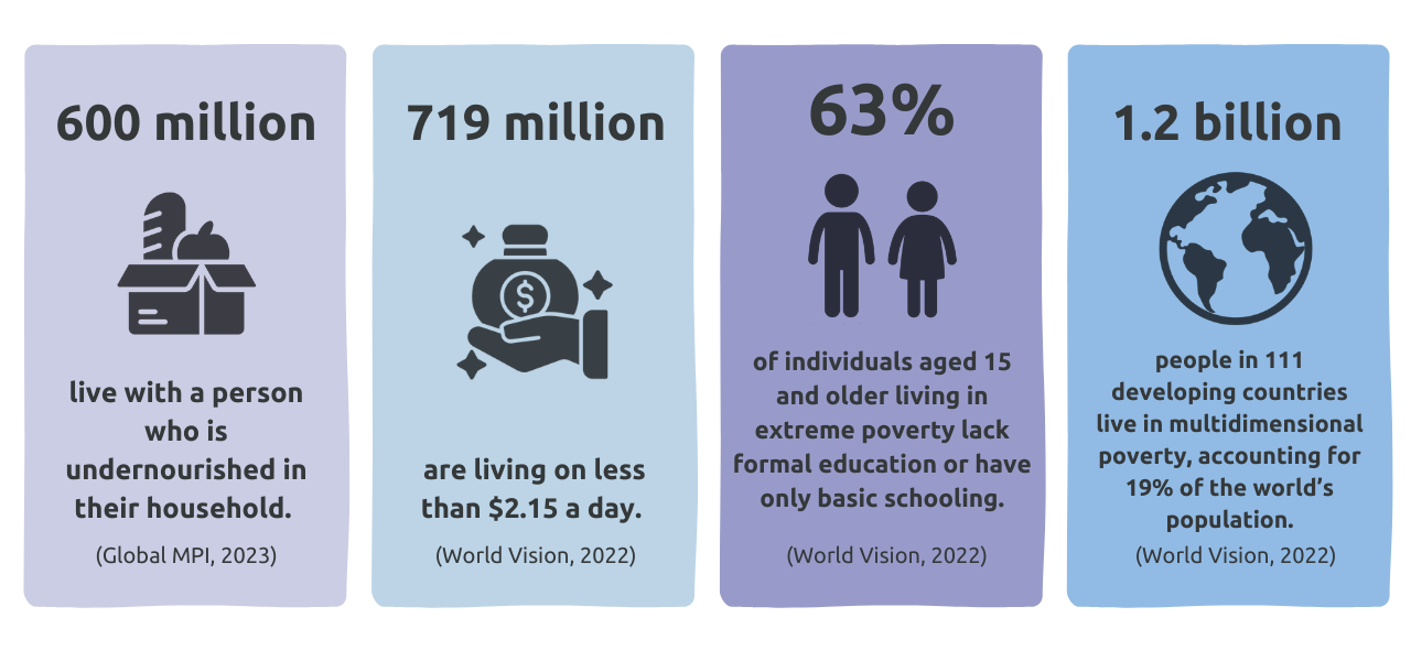 Poverty In Simple Terms