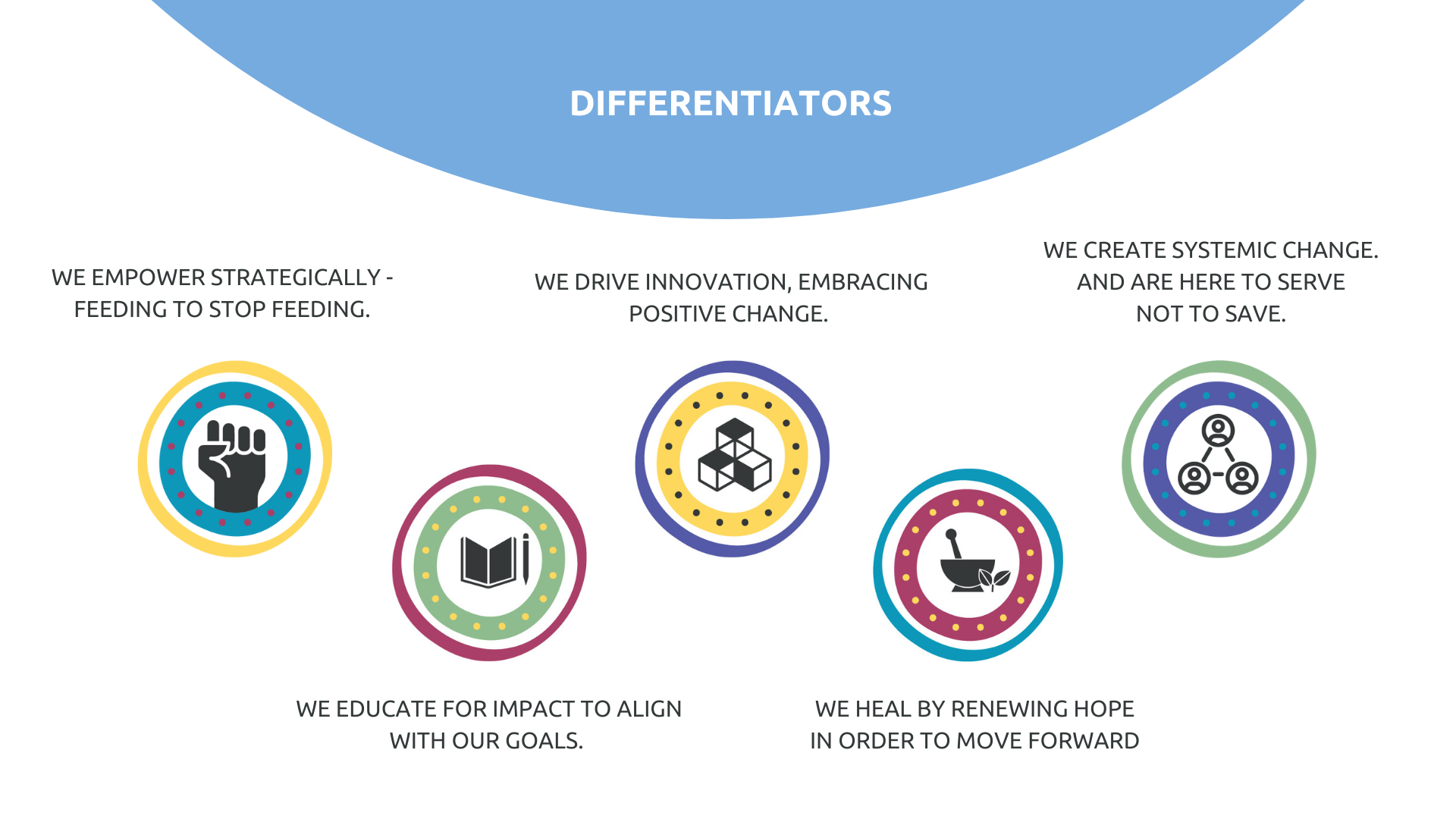 The Dandelion Philosophy