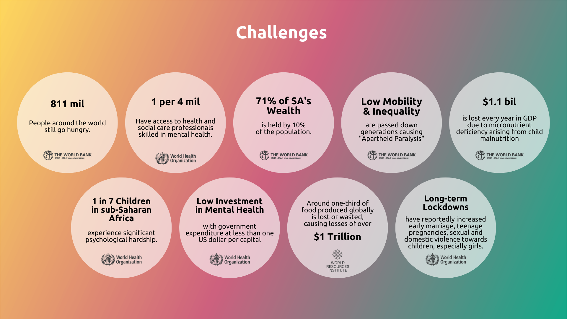 The Dandelion Philosophy