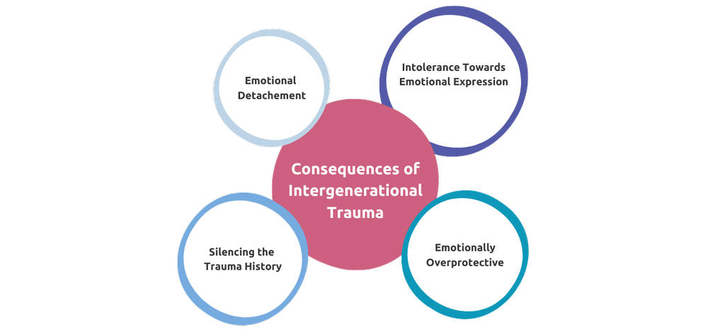 The Dandelion Philosophy