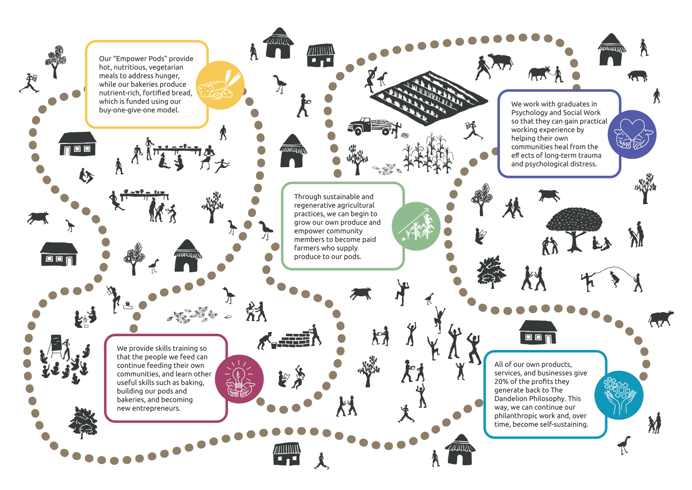 The Dandelion Philosophy