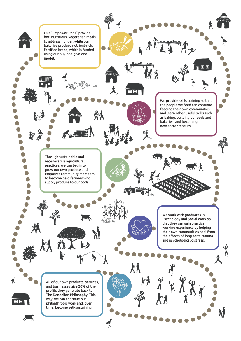 The Dandelion Philosophy