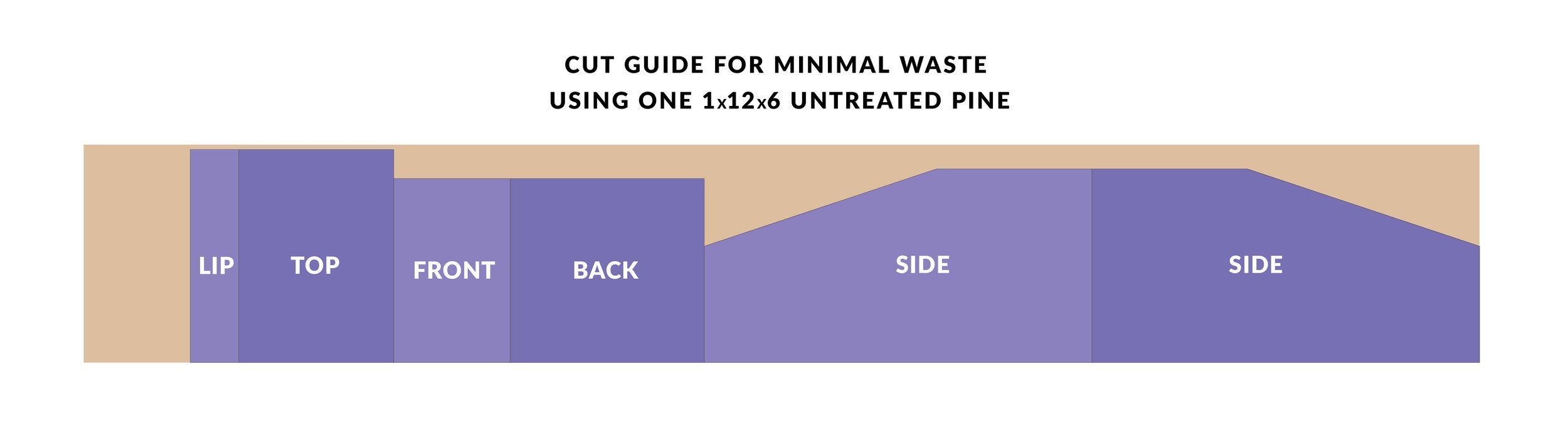 DIY Rabbit Nest Box — Teal Stone Homestead