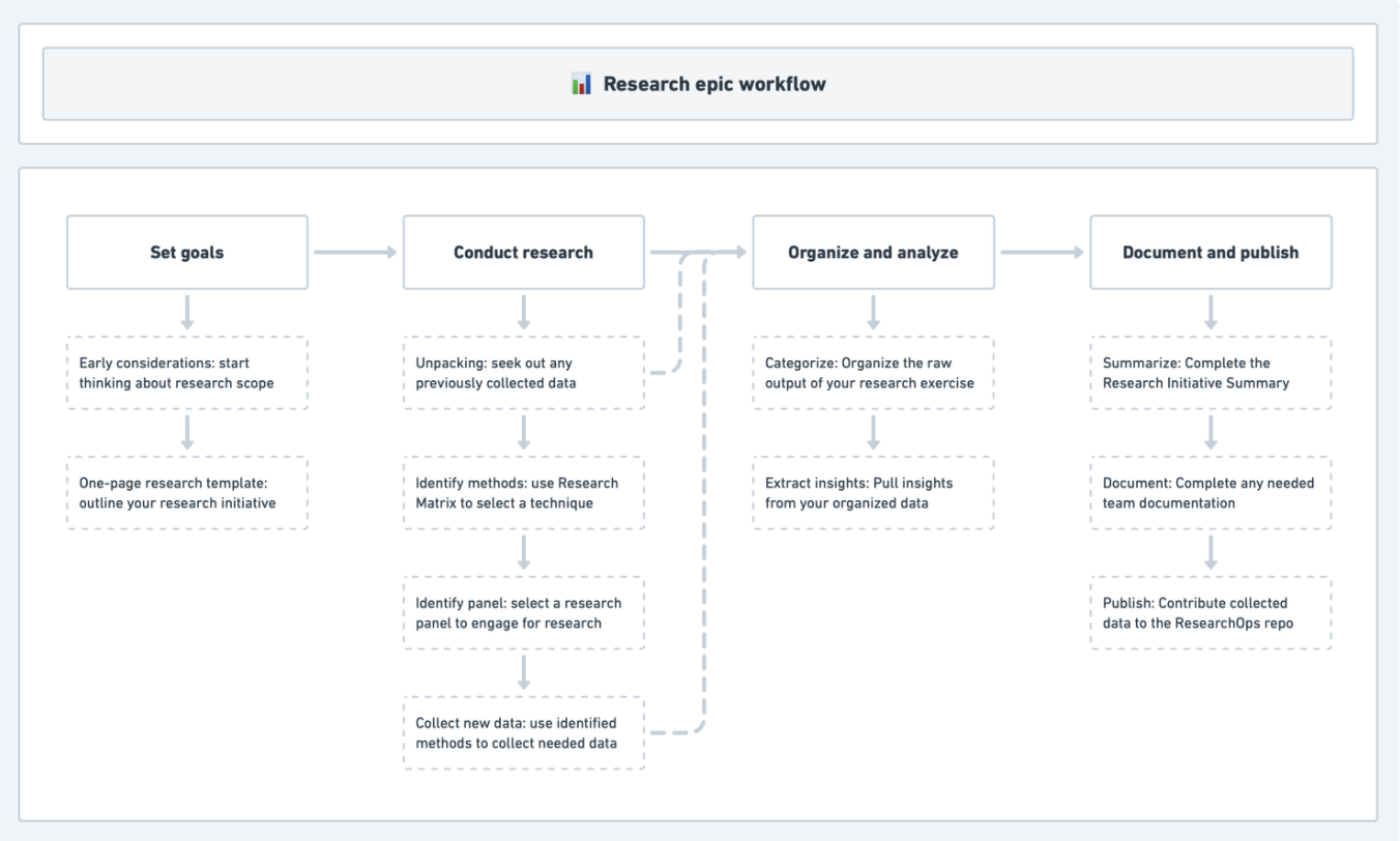 ux research operations — monospace.studio