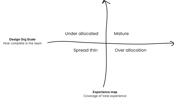 My UX Maturity Framework — monospace.studio