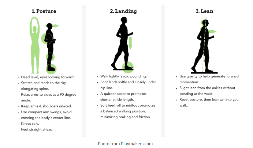 Good Walking Posture