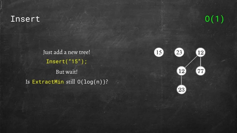 Fibonacci Heaps — Miss Math Maven