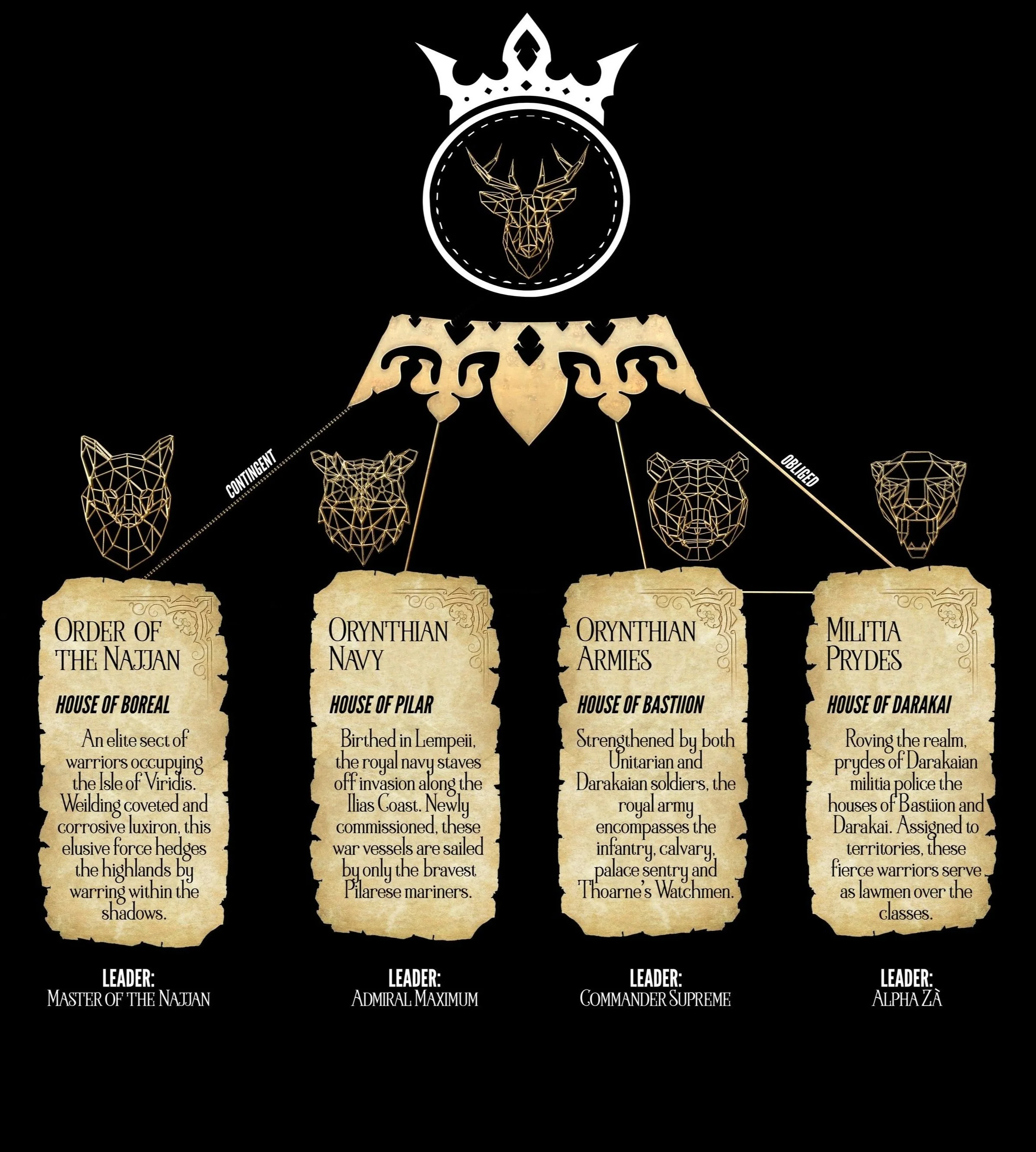 Armed Forces — The Haidren Legacy