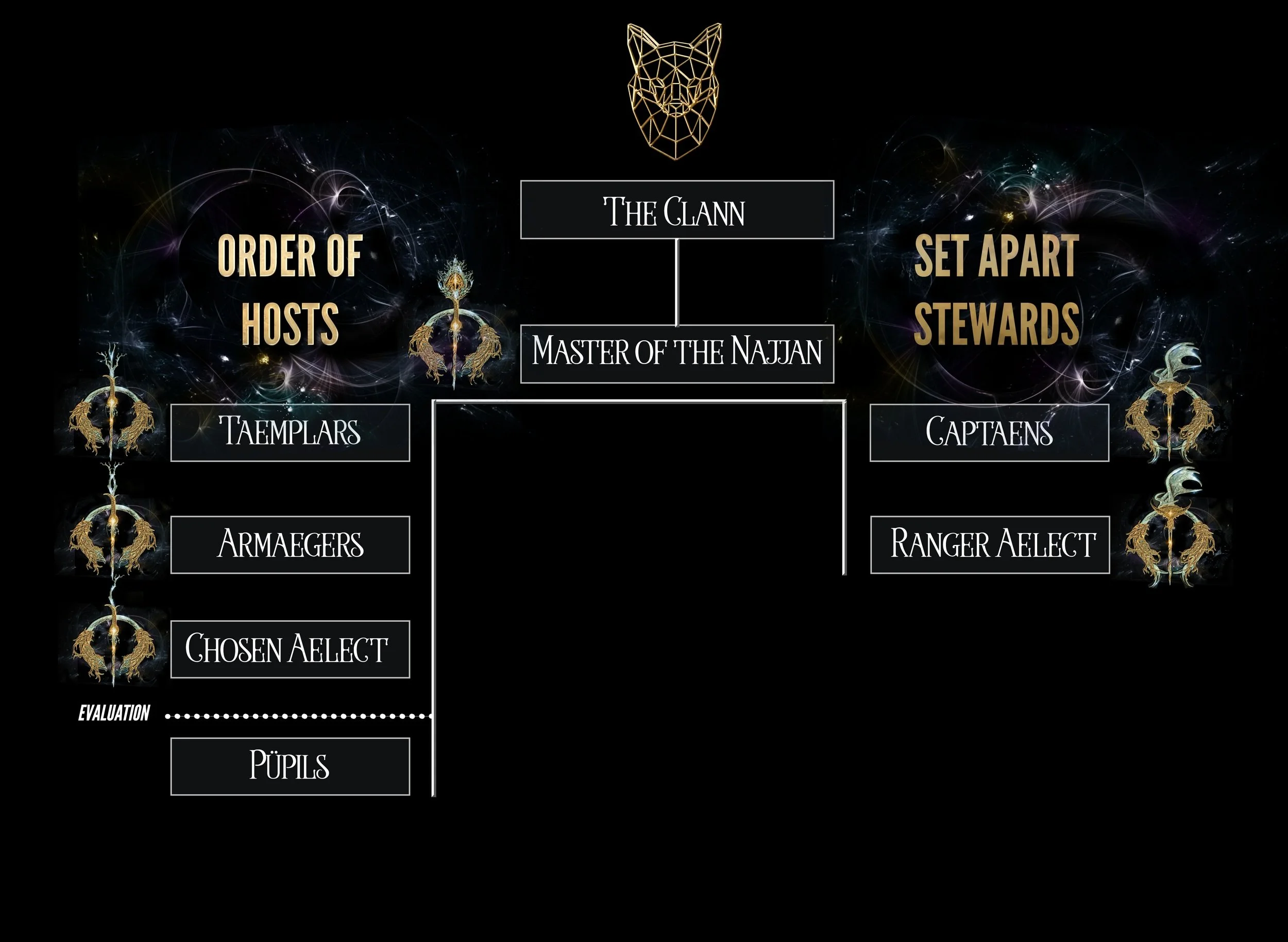 Order of the Najjan — The Haidren Legacy