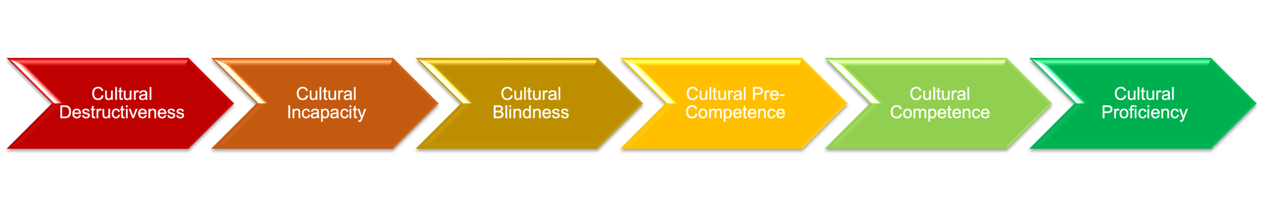 Cultural Safety: creating safe and respectful organisations and ...