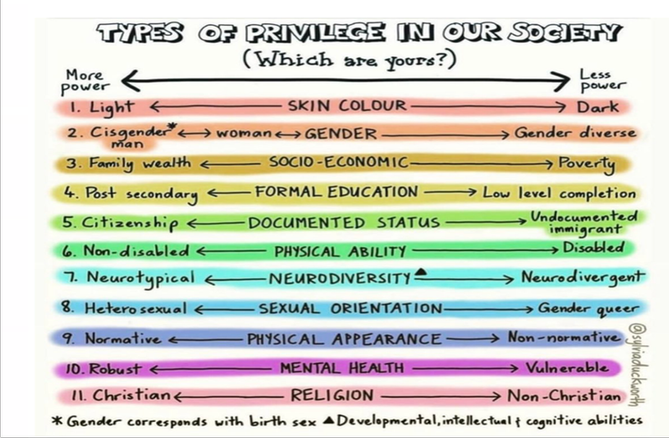 Does Everyone Belong Equally? — I LEAD Consulting: Inclusive Leadership ...