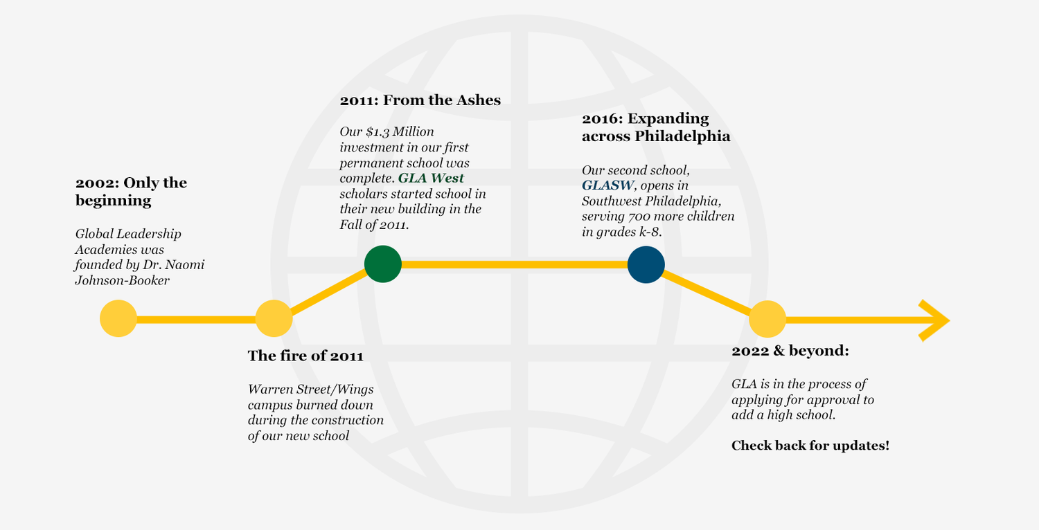 GLA West — GLA Charter Schools