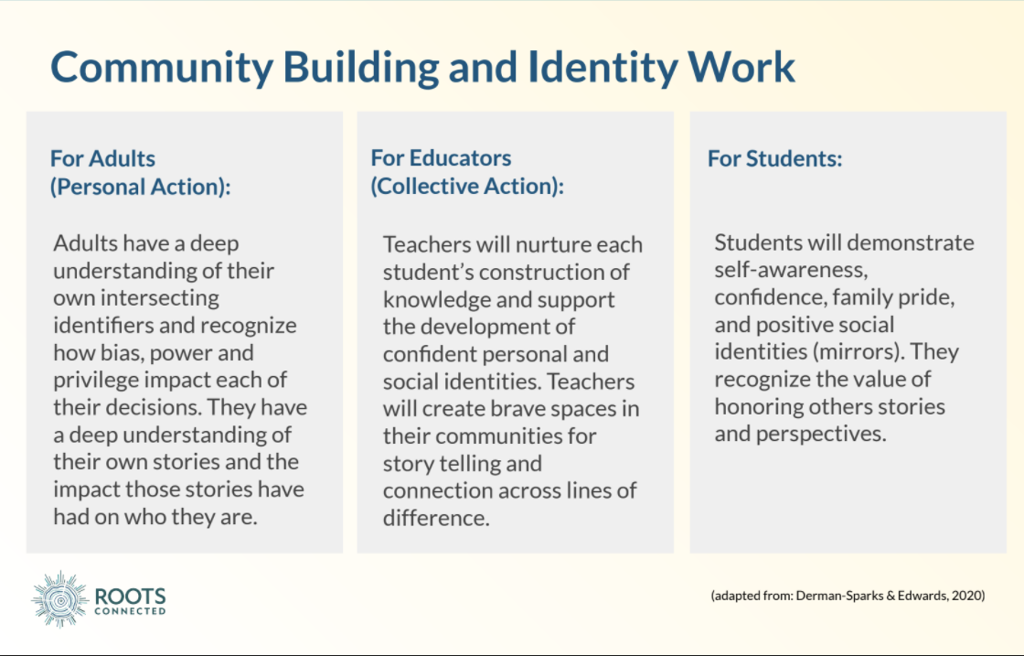 Roots ConnectED - Anti-Bias Education Framework — Roots ConnectED