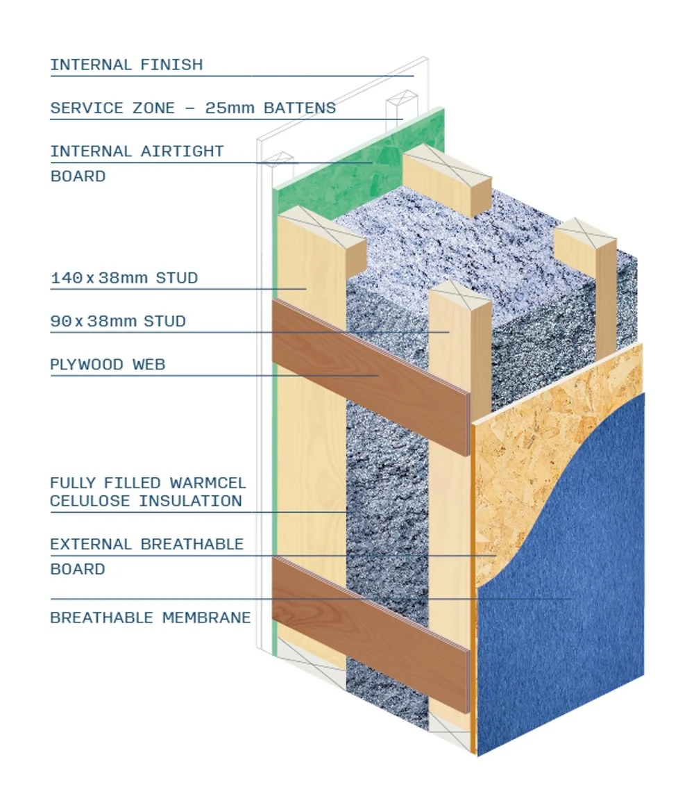 Our Building System — Broadaxe Timber Frames