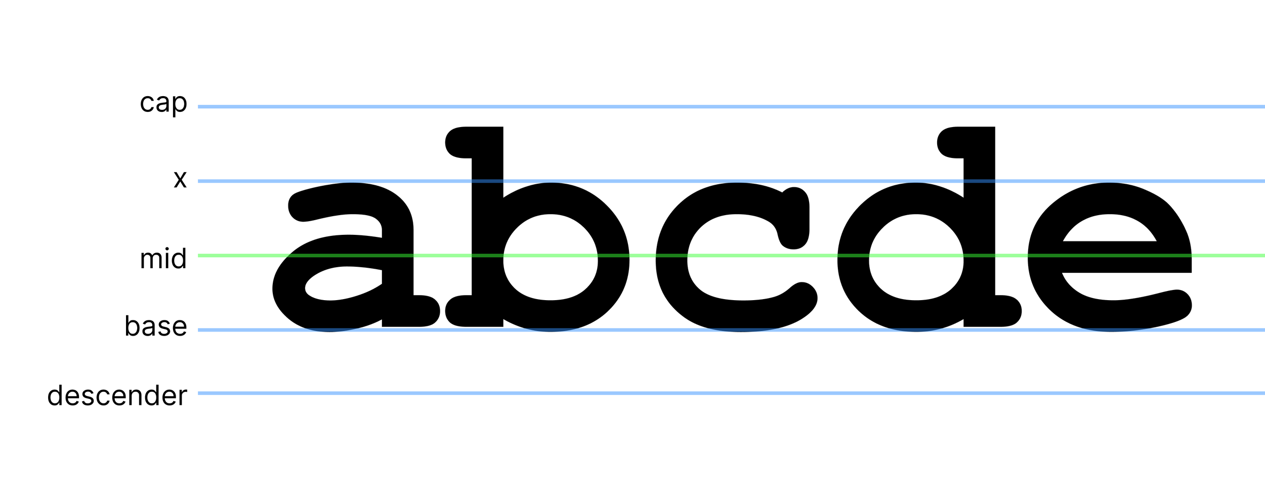 Generating The Alphabet — Amy Goodchild