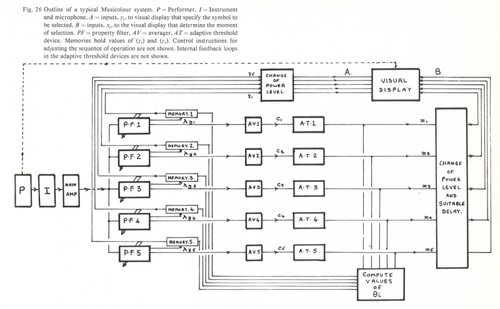 Early Computer Art in the 50’s & 60’s — Amy Goodchild