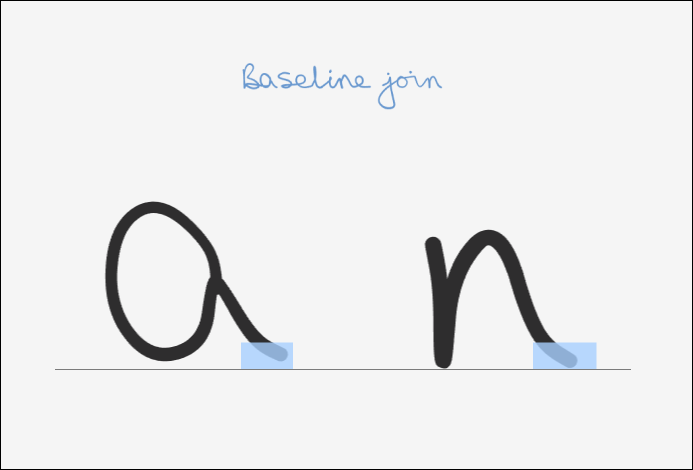 Coding my Handwriting — Amy Goodchild