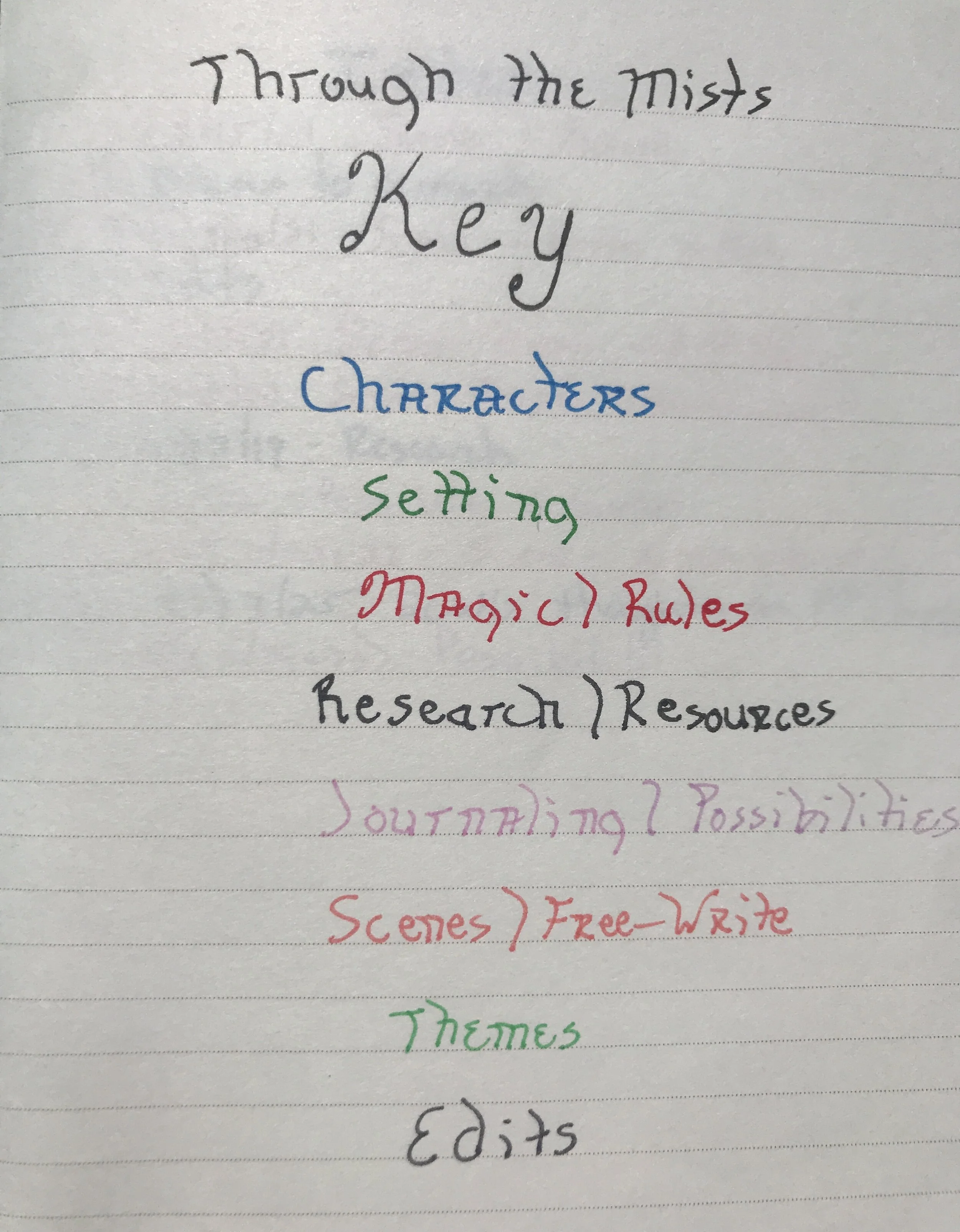 Fiction Writing—Journal Set up — SCBWI Eastern NY Region - Eastern Up!