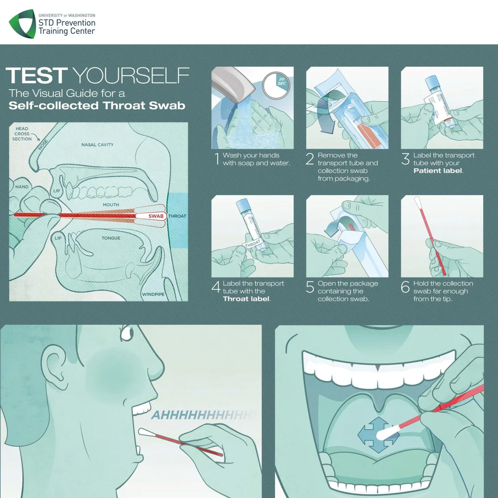 Services 1 — University of Washington STD Prevention Training Center