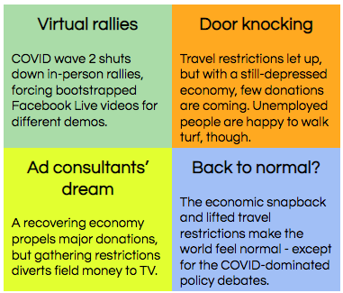 Scenario planning for political campaigns — Legislata