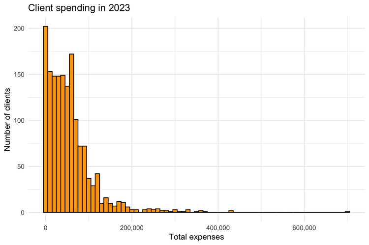 Unlocking lobbying data in Massachusetts — Legislata