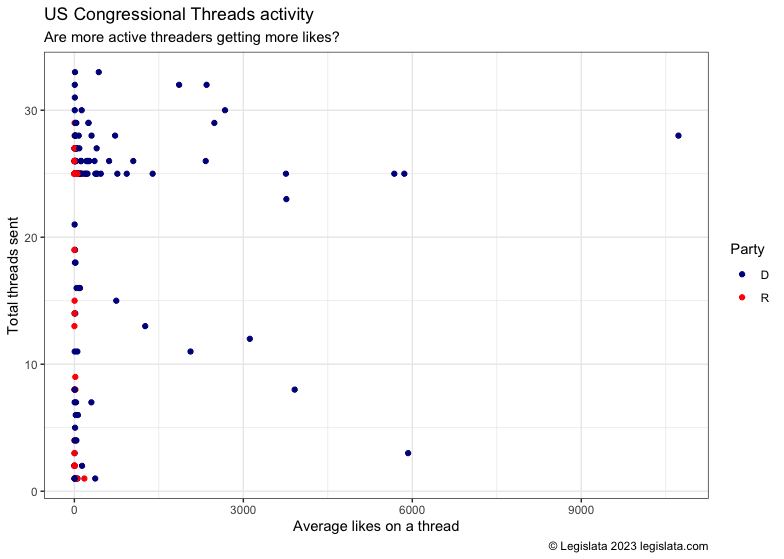 Unravelling Congressional Threads — Legislata