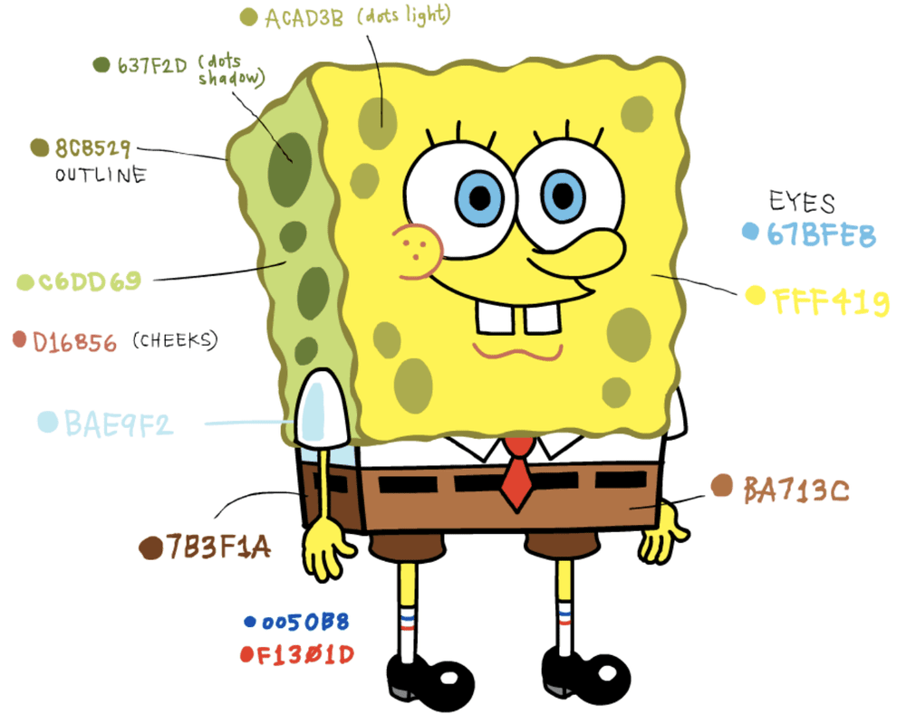 SpongeBob 360 — Cartuna