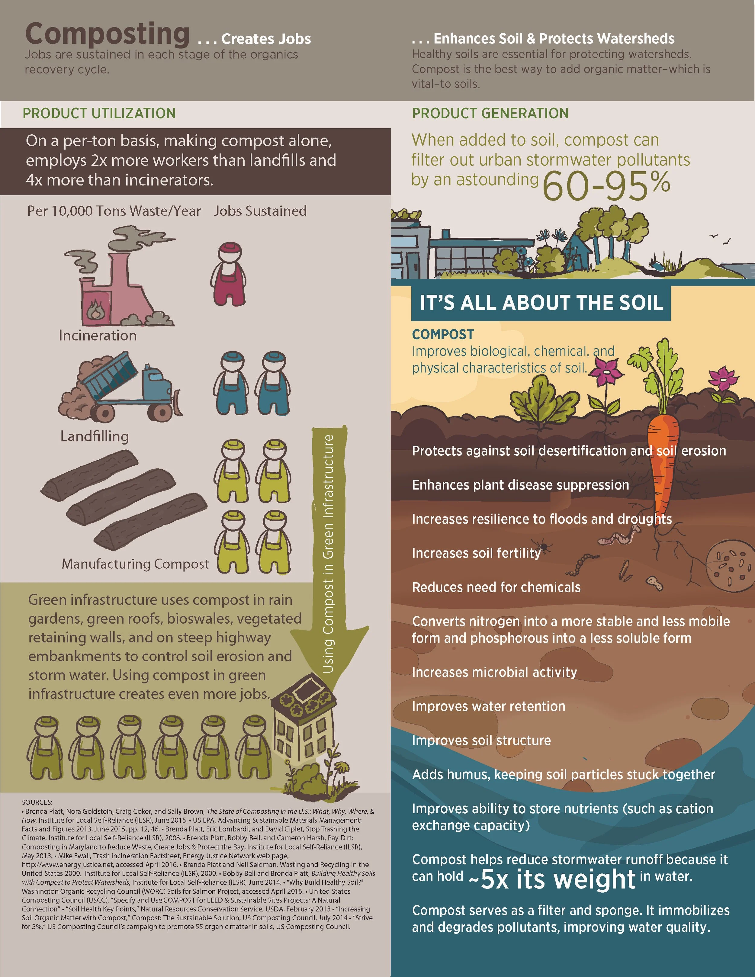 Composting Impacts More than you Think! — Bowers Farm