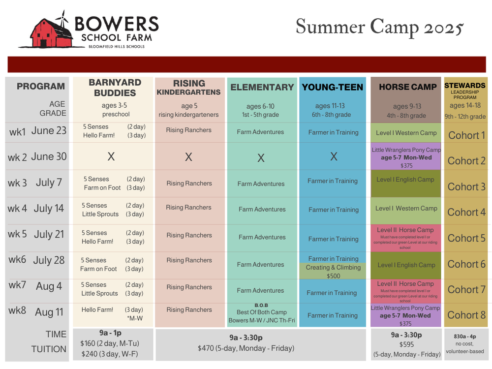 Camps — Bowers Farm