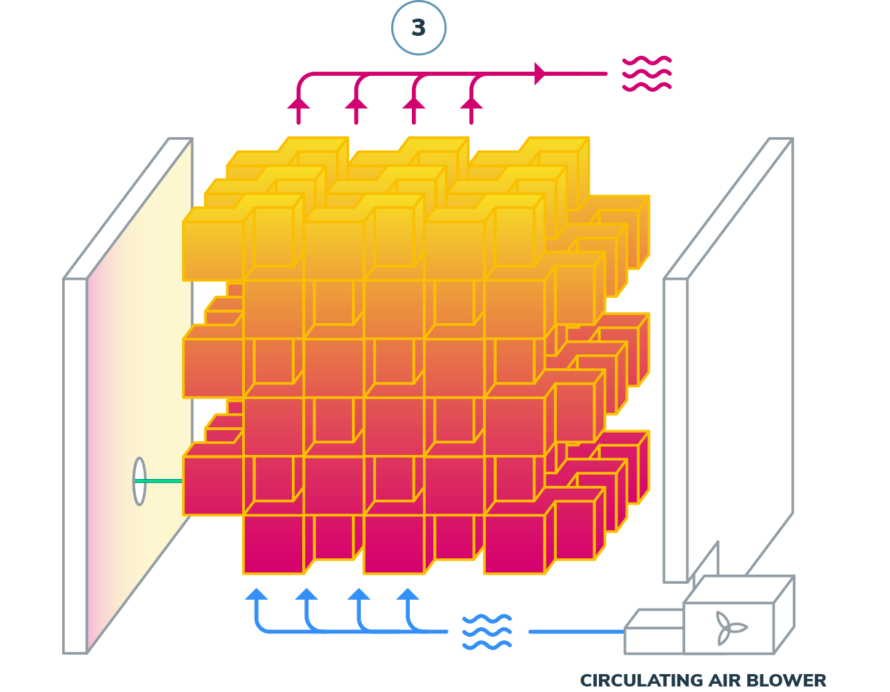 How It Works — Rondo Energy
