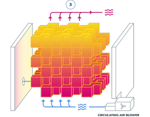 How It Works — Rondo Energy