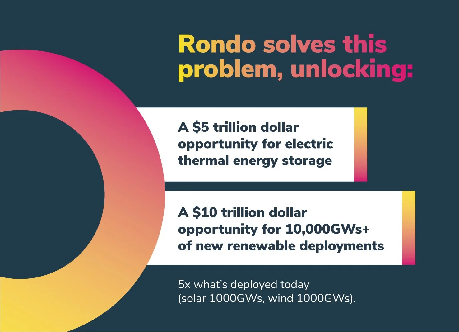 Rondo Energy