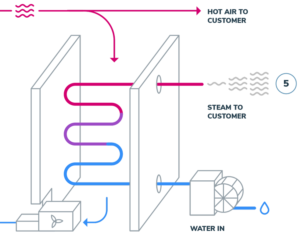 How It Works — Rondo Energy