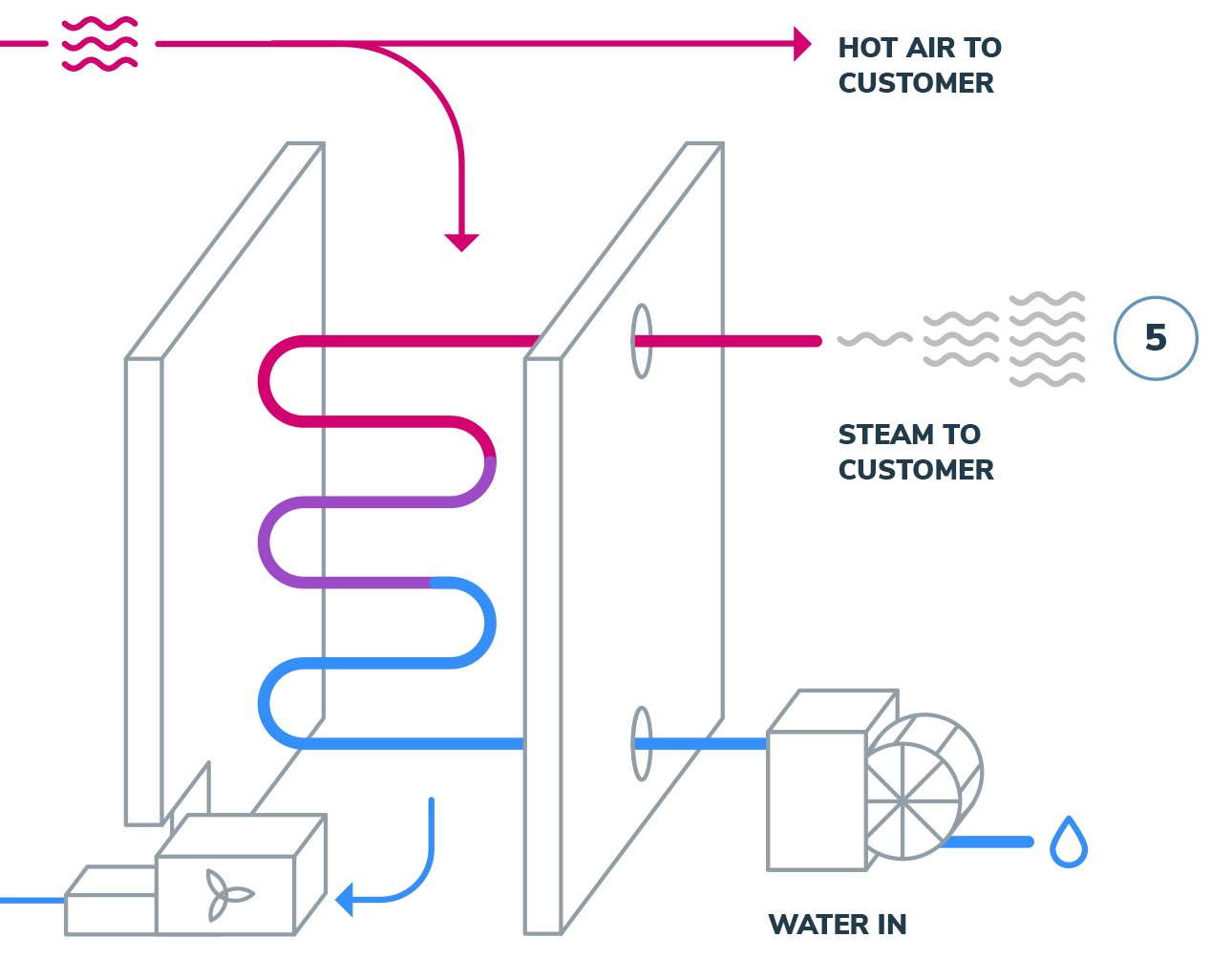 How It Works — Rondo Energy
