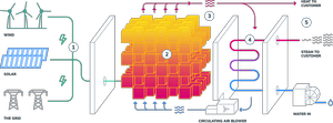 How It Works — Rondo Energy