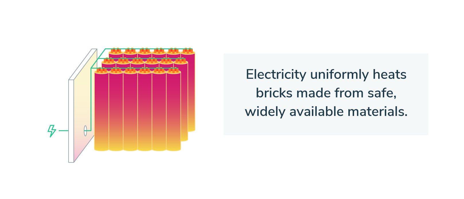 How it Works: The Rondo Heat Battery — Rondo Energy