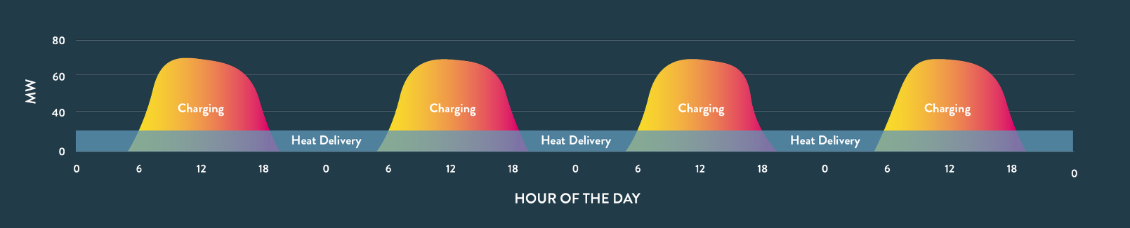 How It Works — Rondo Energy