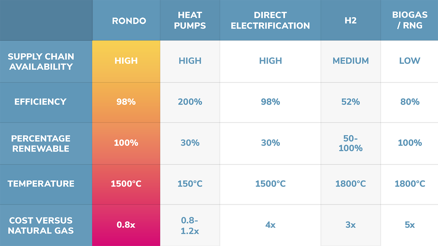 Products — Rondo Energy