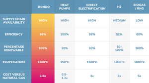 Products — Rondo Energy