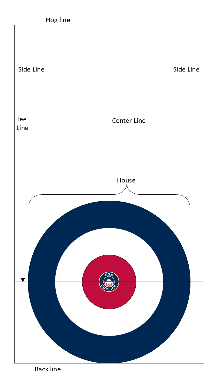 Intro to Curling — USA CURLING