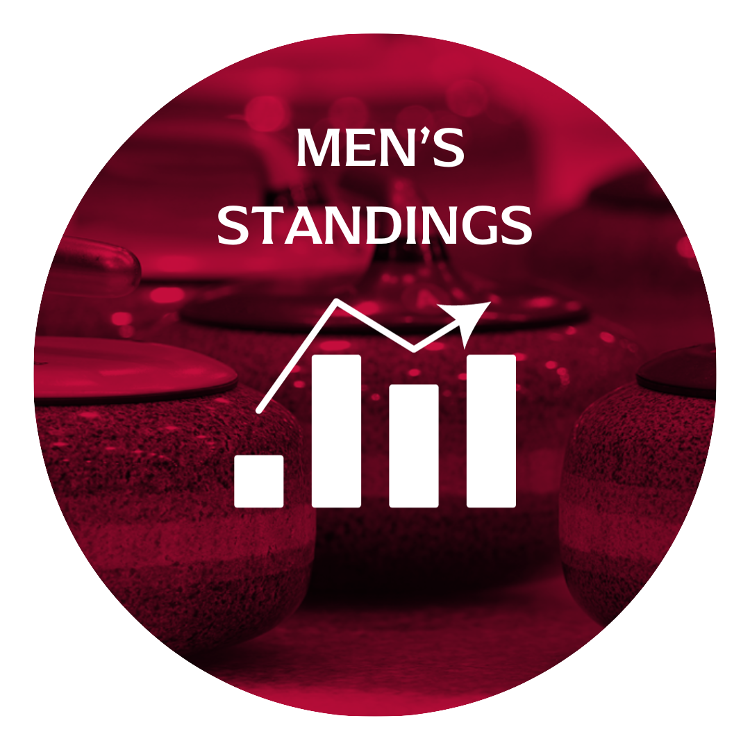 U.S. NATIONAL CHAMPIONSHIPS — USA CURLING