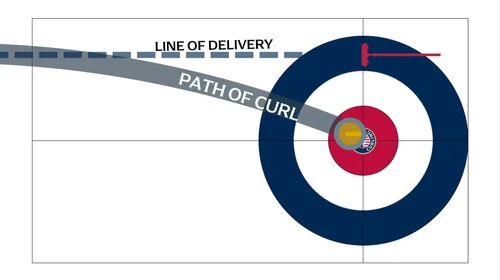 Intro to Curling — USA CURLING