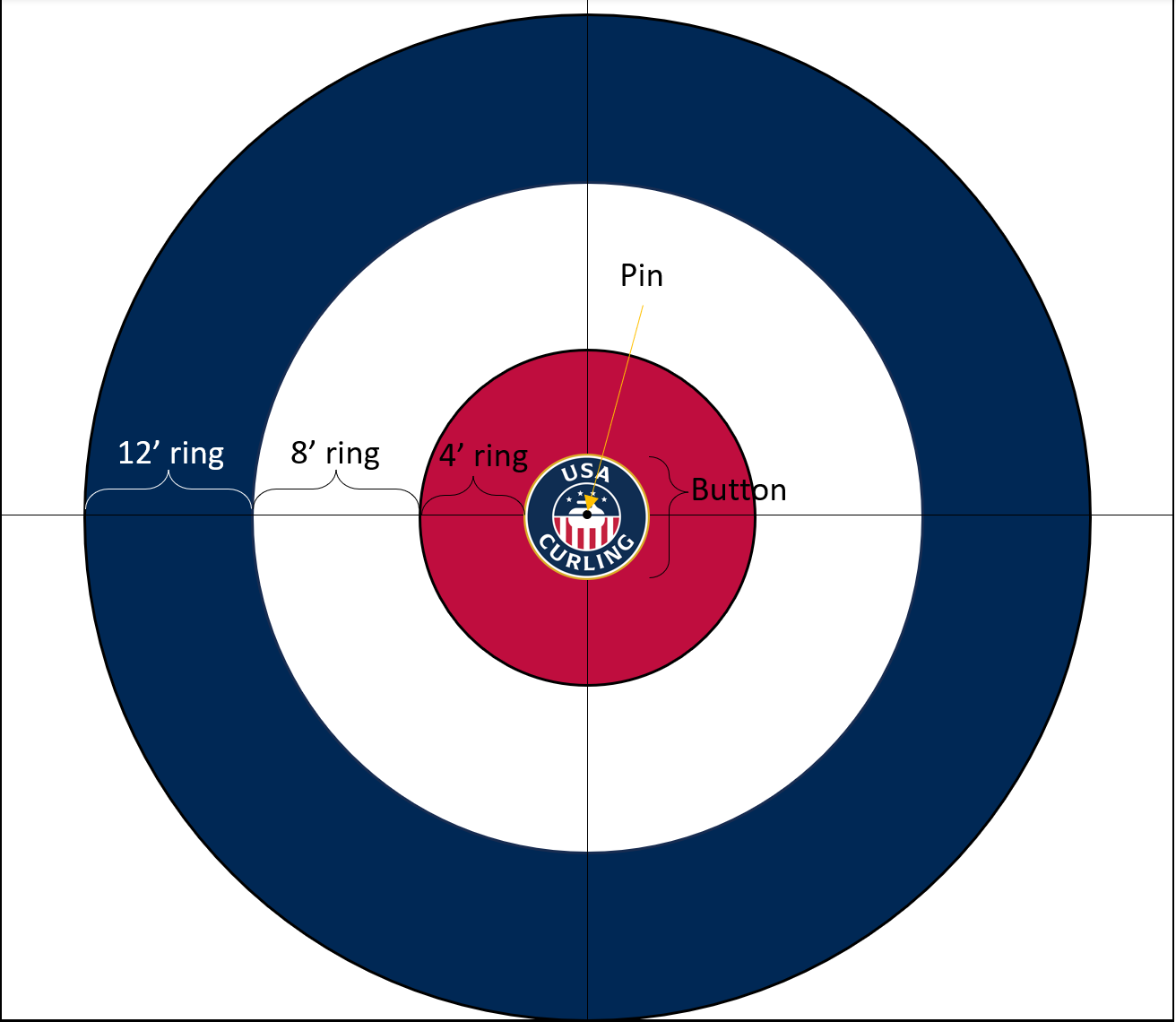 Intro to Curling — USA CURLING