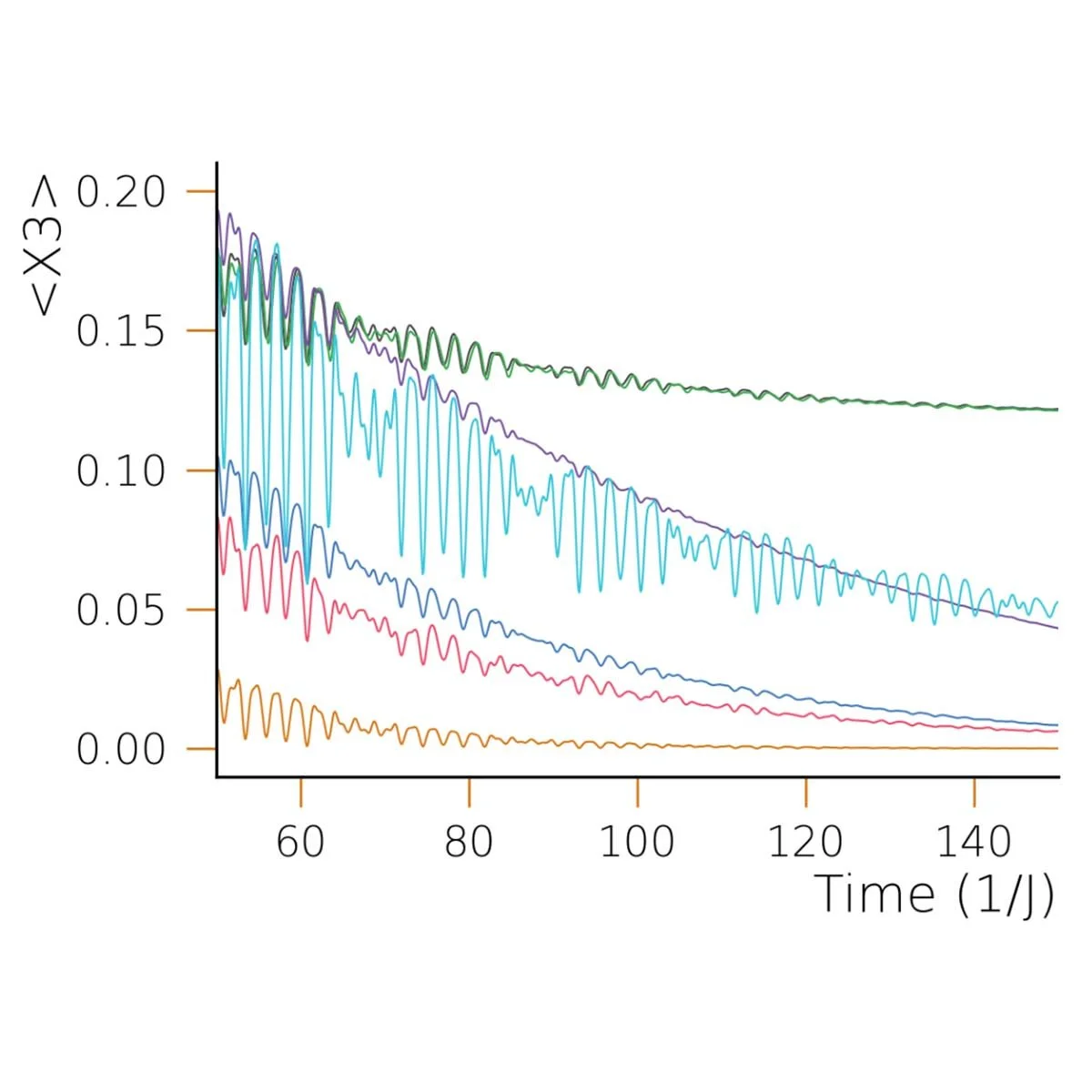 Scientific Papers — HQS Quantum Simulations