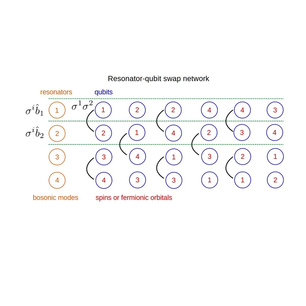 Scientific Papers — HQS Quantum Simulations