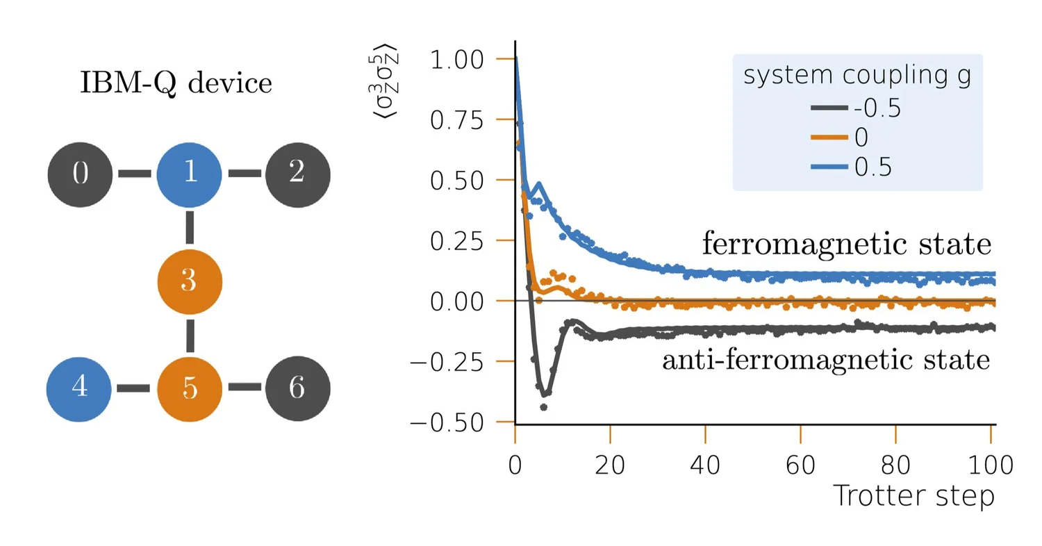 HQS Noise App — Quantum Simulations