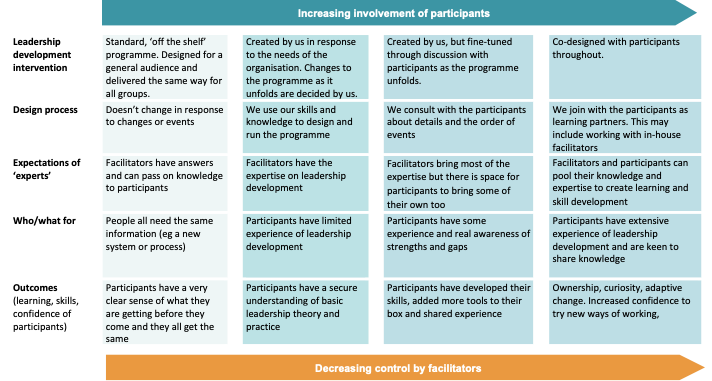 Our Approach — Animate Consulting