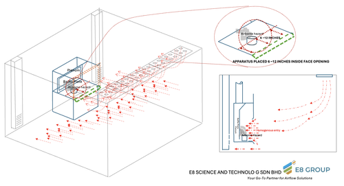 Industries We Serve — E8 Science And Technolo G Sdn. Bhd.